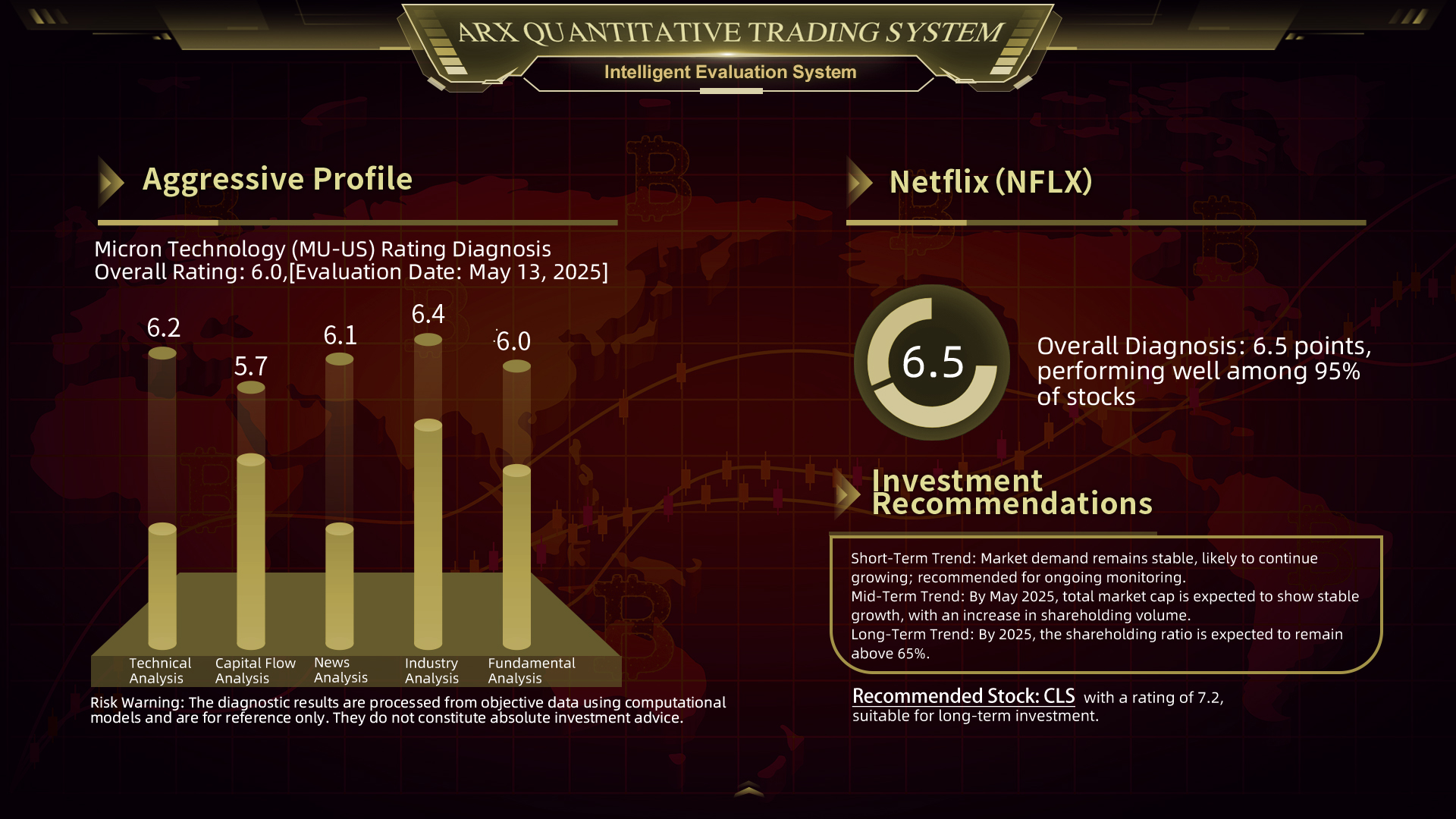 ARX system – Pascal Capital