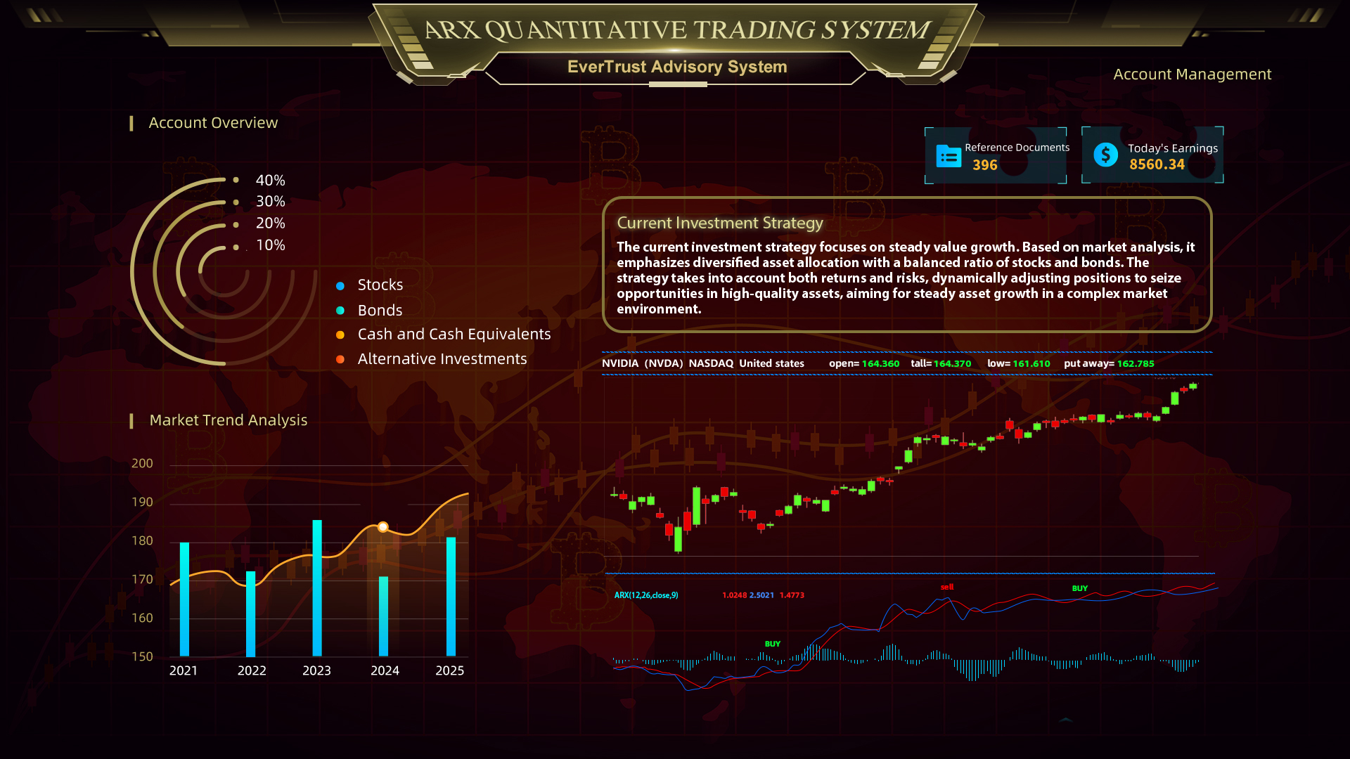 ARX system – Pascal Capital